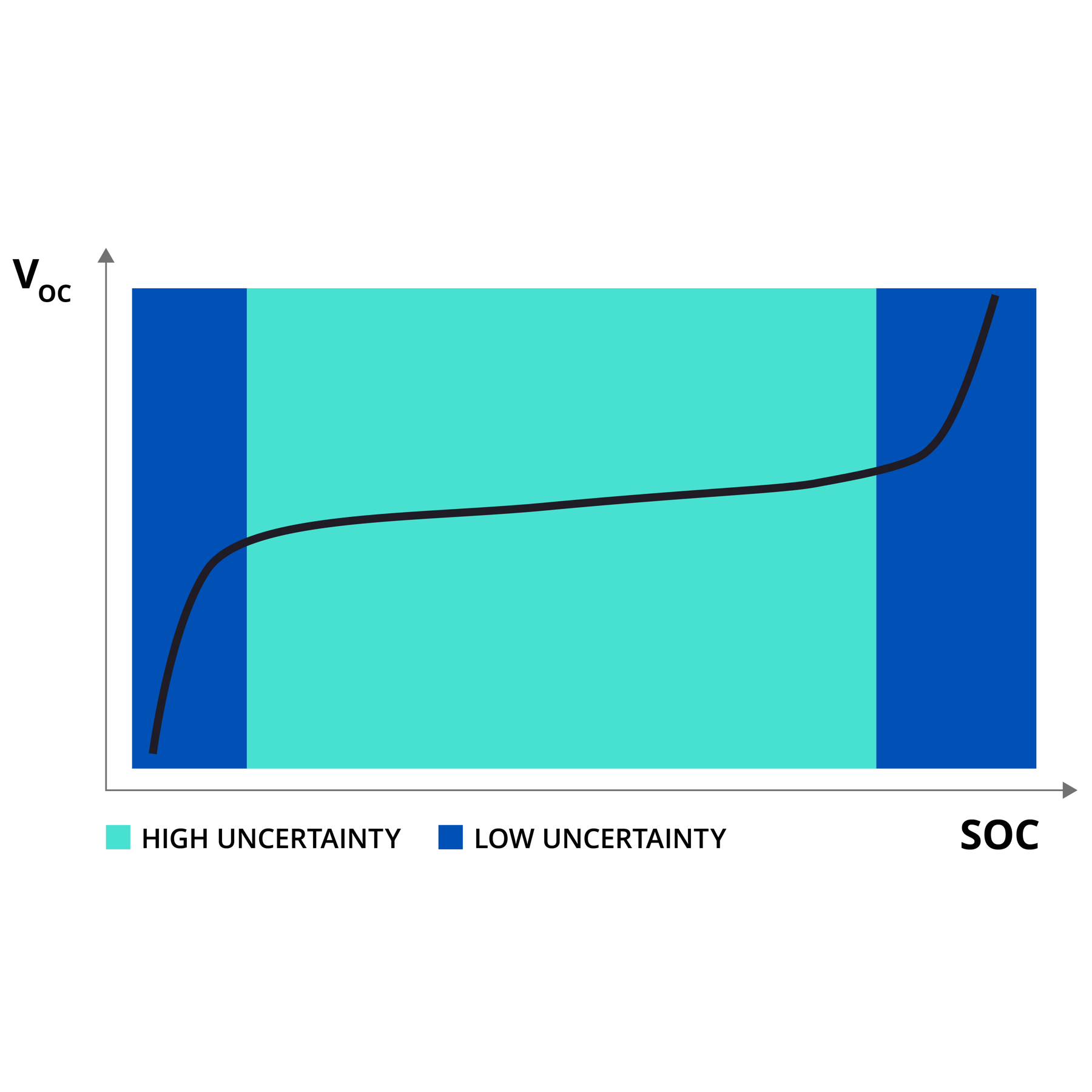 How Fluence's Dispatchable Energy Guarantee Drives Improved Market Outcomes