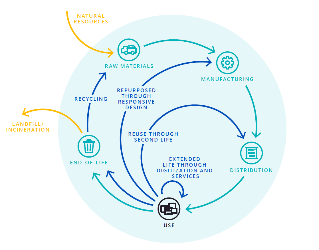 Circular Economy in Utility-Scale Energy Storage: Closing the Loop on ...