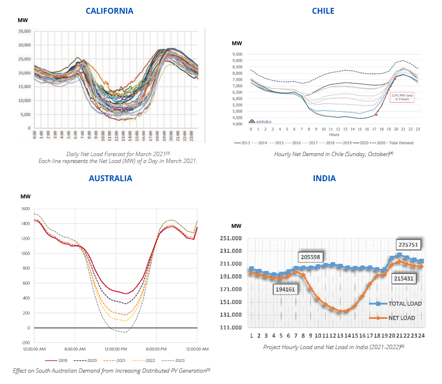 Solar + Storage eclipse conventional resources as the new clean energy ...
