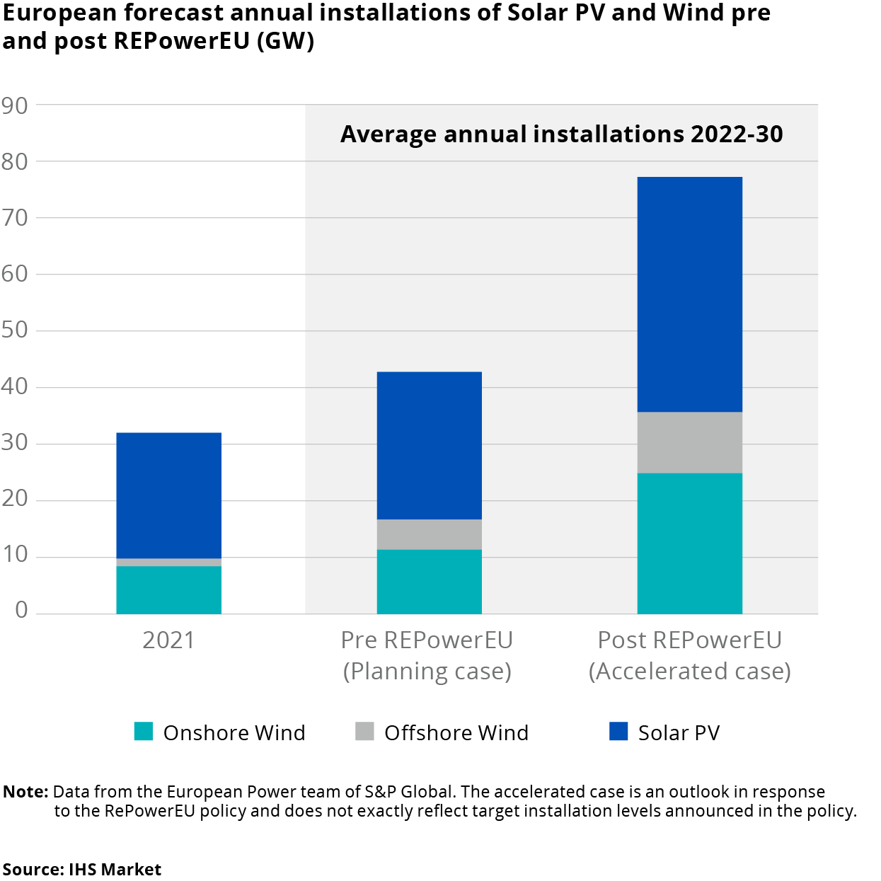 How Energy Storage is Critical to Providing Energy Security ...