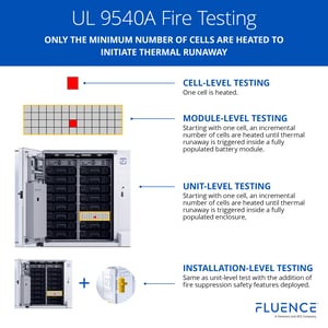 Why Large-scale Fire Testing Is Needed for Battery Energy Storage Safety