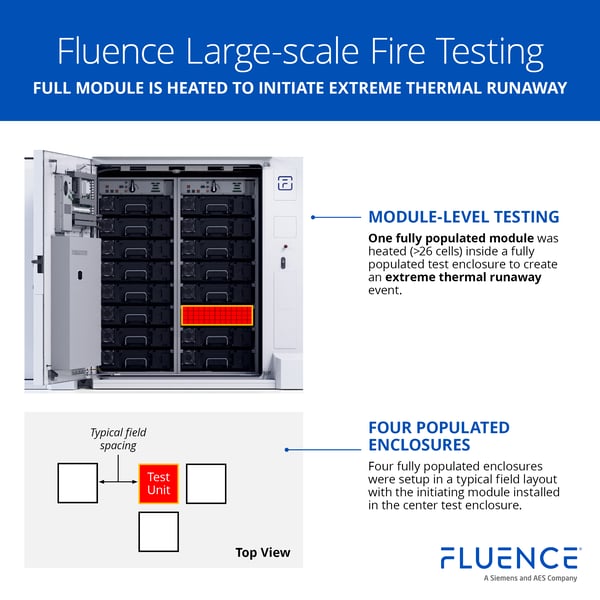 Why Large-scale Fire Testing Is Needed for Battery Energy Storage Safety