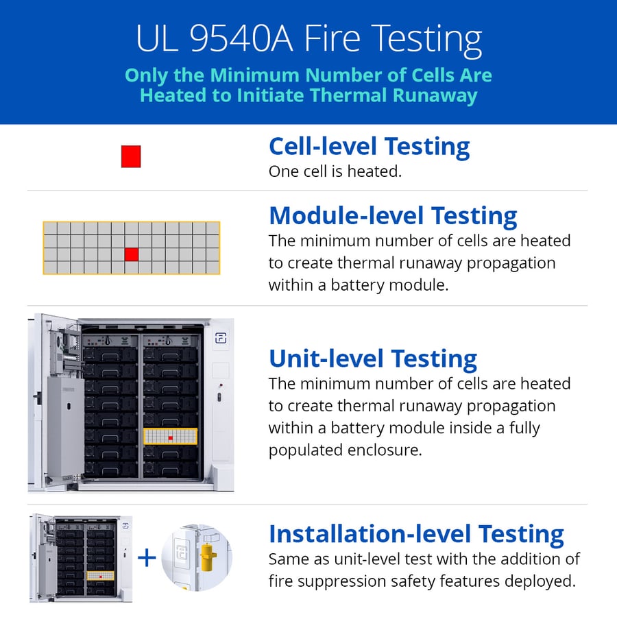 Why Large-scale Fire Testing Is Needed for Battery Energy Storage Safety
