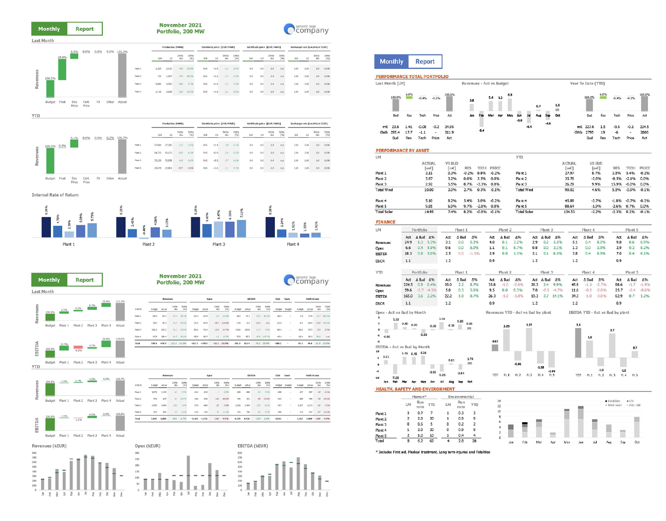 Empowering Asset Owners to Make Informed Decisions about Managing their ...