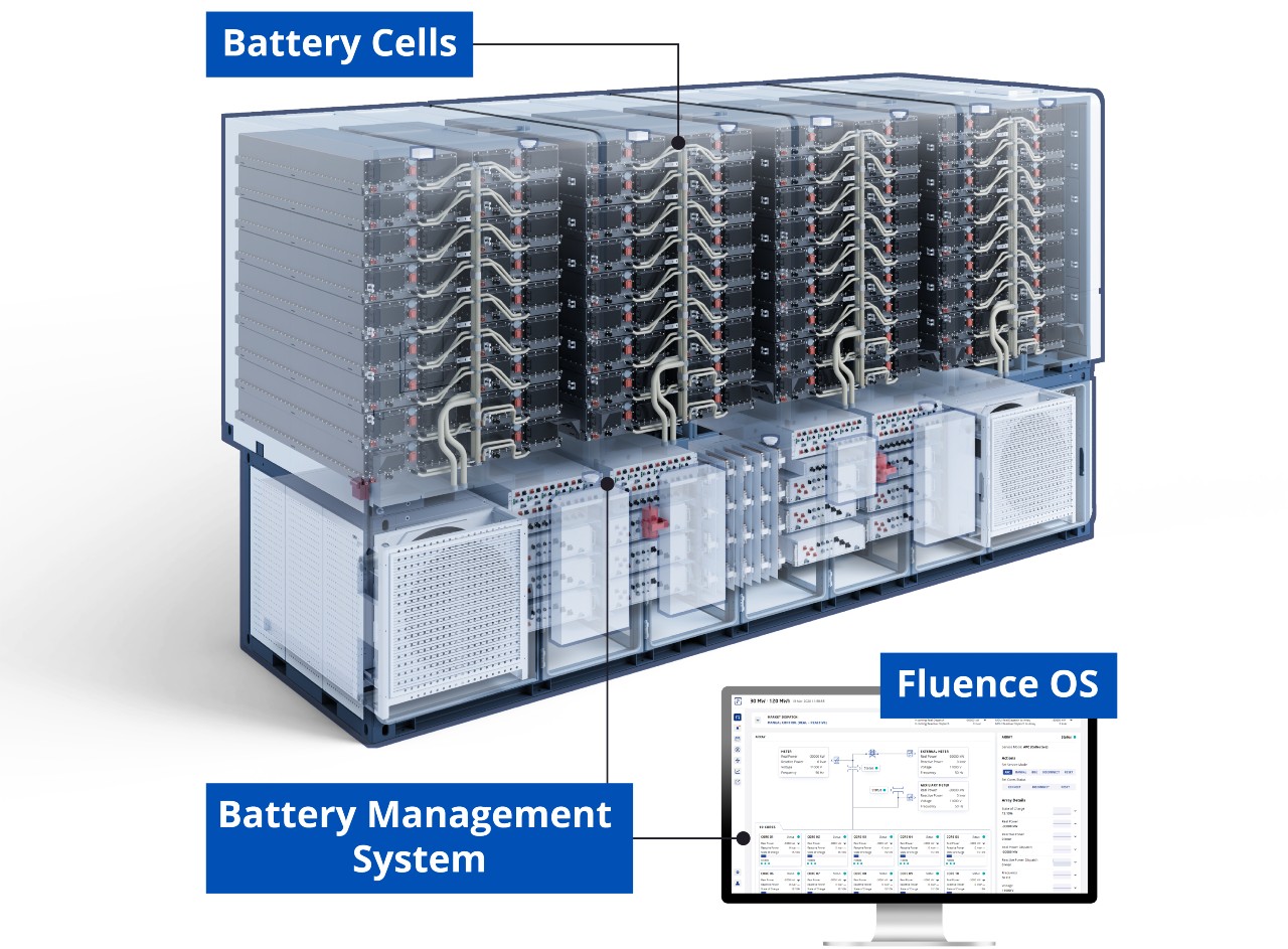 Working Smarter, Not Harder: How Intelligent Design & Data Systems ...