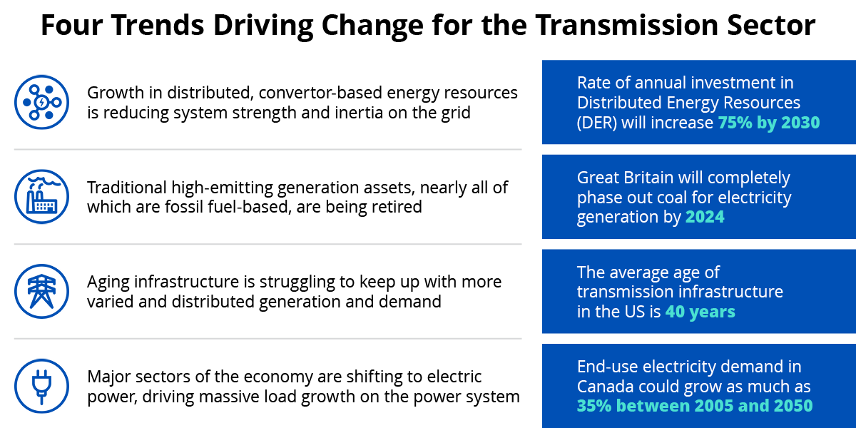TSO Series: Five Challenges TSOs will Face Today and in the Future