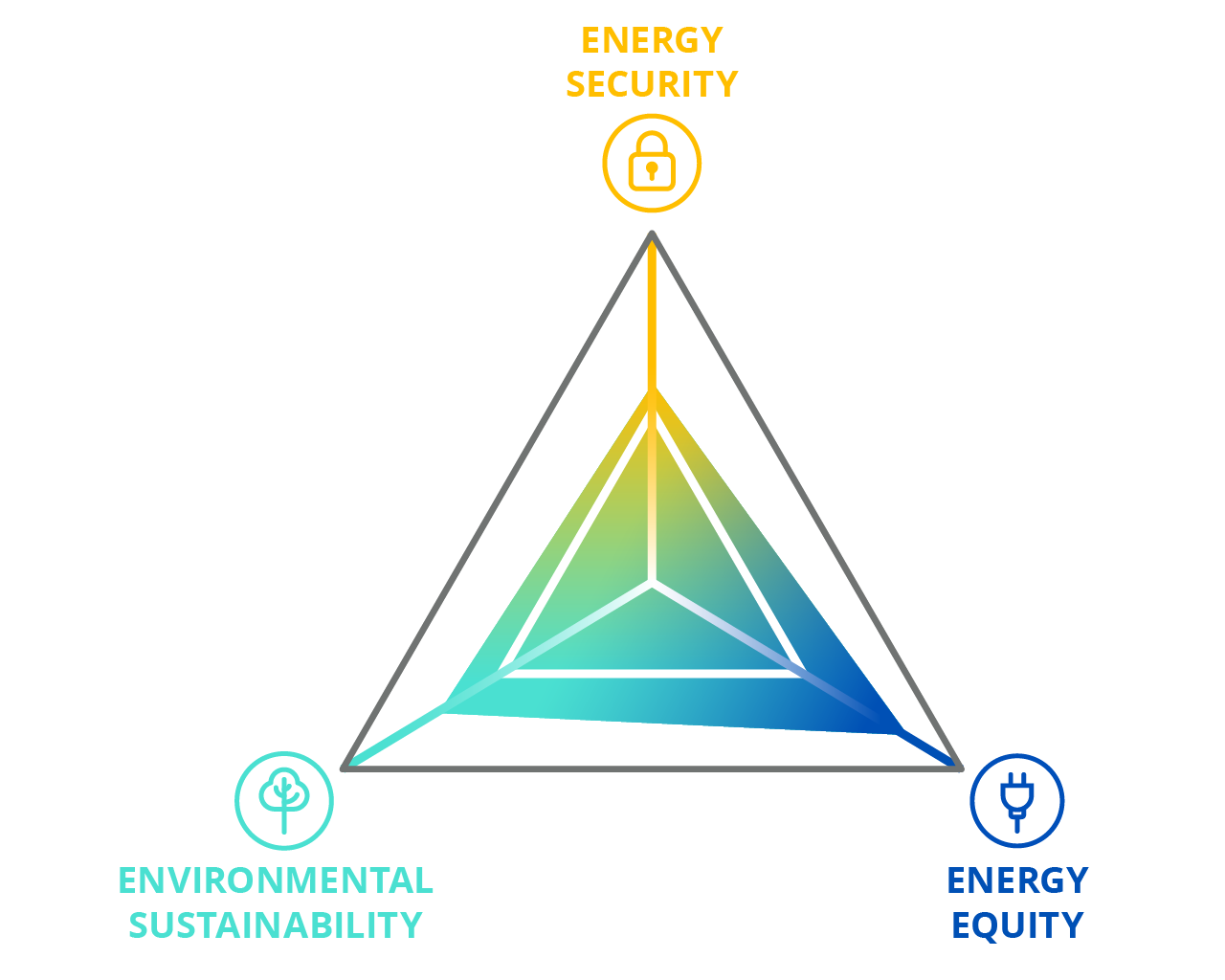 How Energy Storage is Critical to Providing Energy Security ...