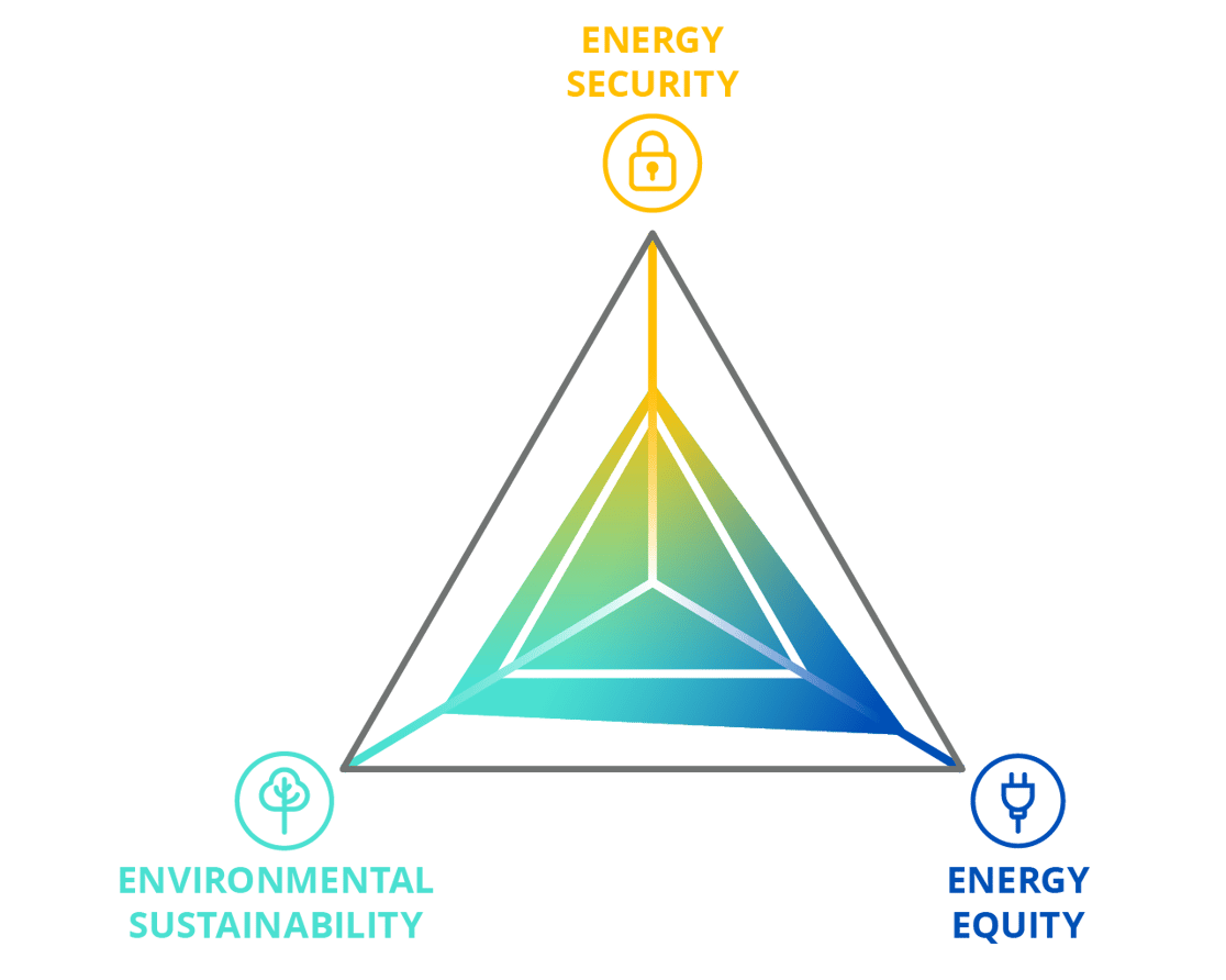 How Energy Storage is Critical to Providing Energy Security ...