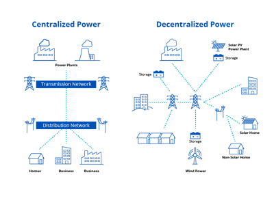TSO Series | Challenge 3: Reduced Visibility of Grid Assets