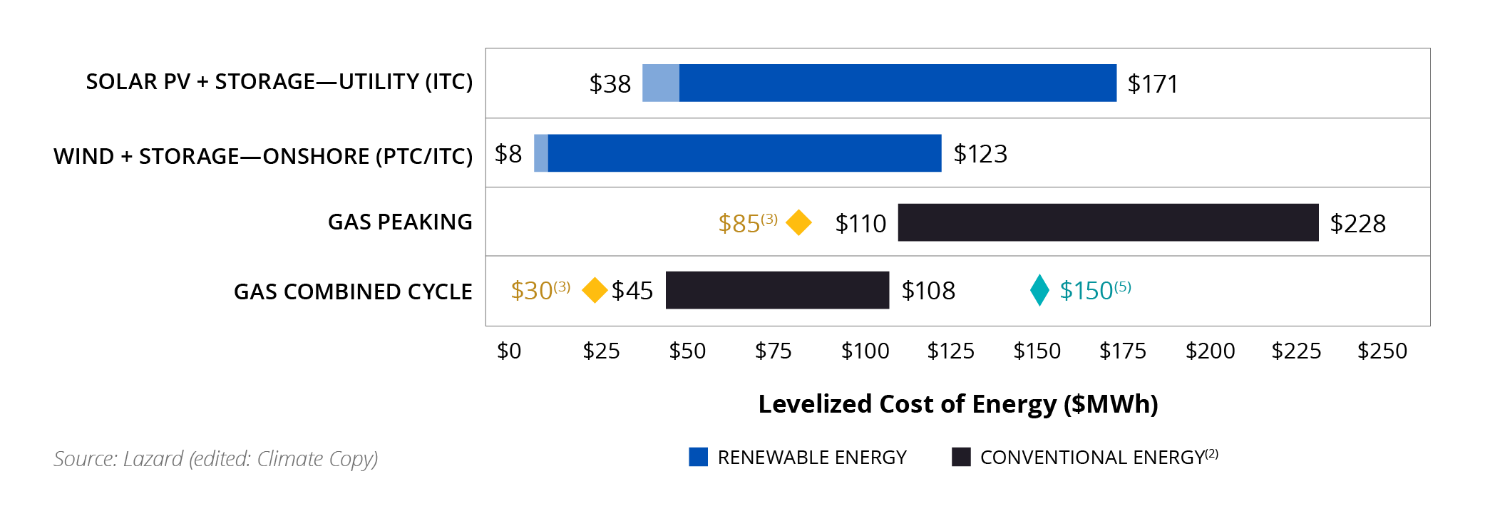 Powering Intelligence: How Energy Storage is Enabling the AI Revolution